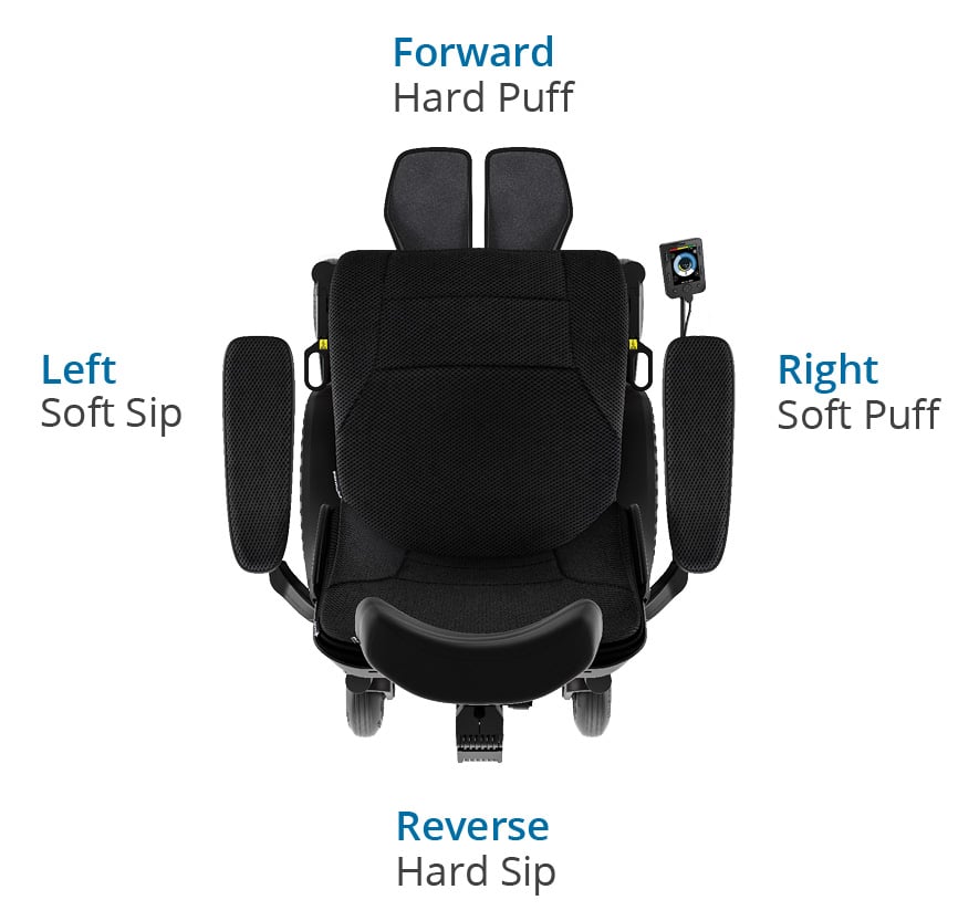 Alternative Drive Controls: Head Array, Sip & Puff, and Switch Arrays ...