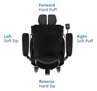 Alternative Drive Controls: Head Array, Sip & Puff, and Switch Arrays ...