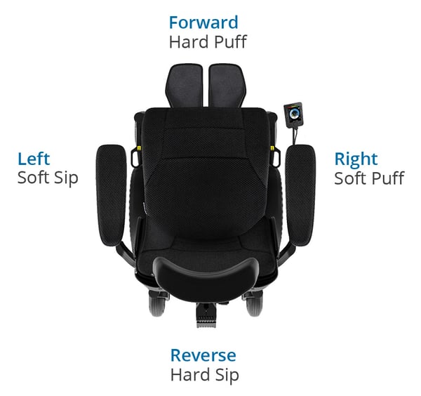 Alternative Drive Controls: Head Array, Sip & Puff, and Switch Arrays ...