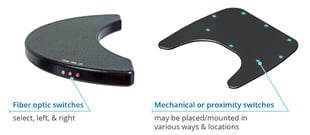Alternative Drive Controls: Head Array, Sip & Puff, and Switch Arrays ...