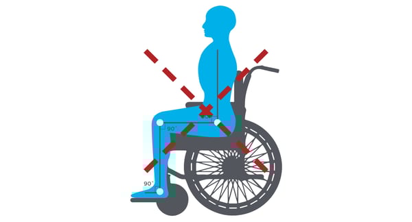 Wheelchair Seating & Positioning Guide