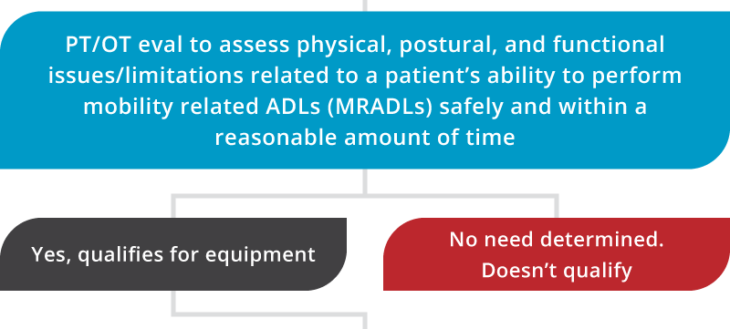 Wheelchair Seating & Positioning Guide