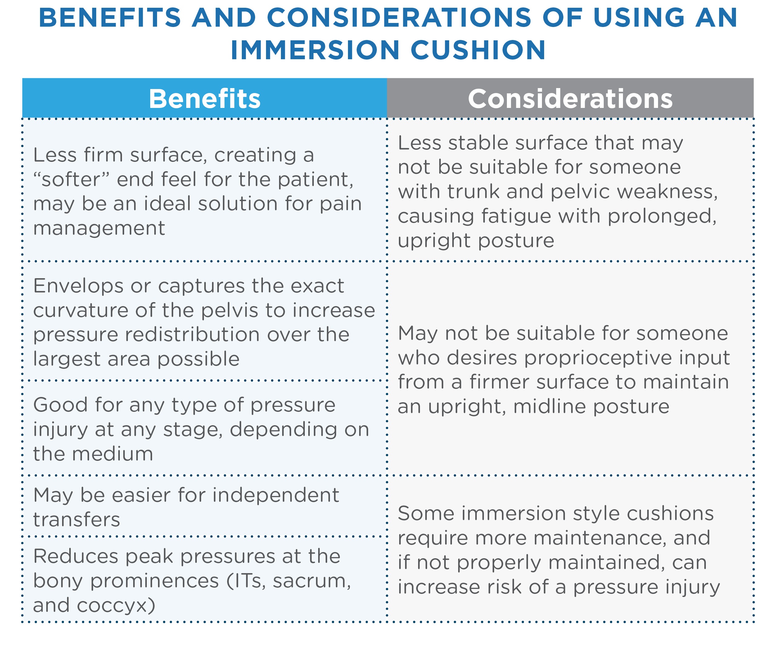 Wheelchair Seating & Positioning Guide