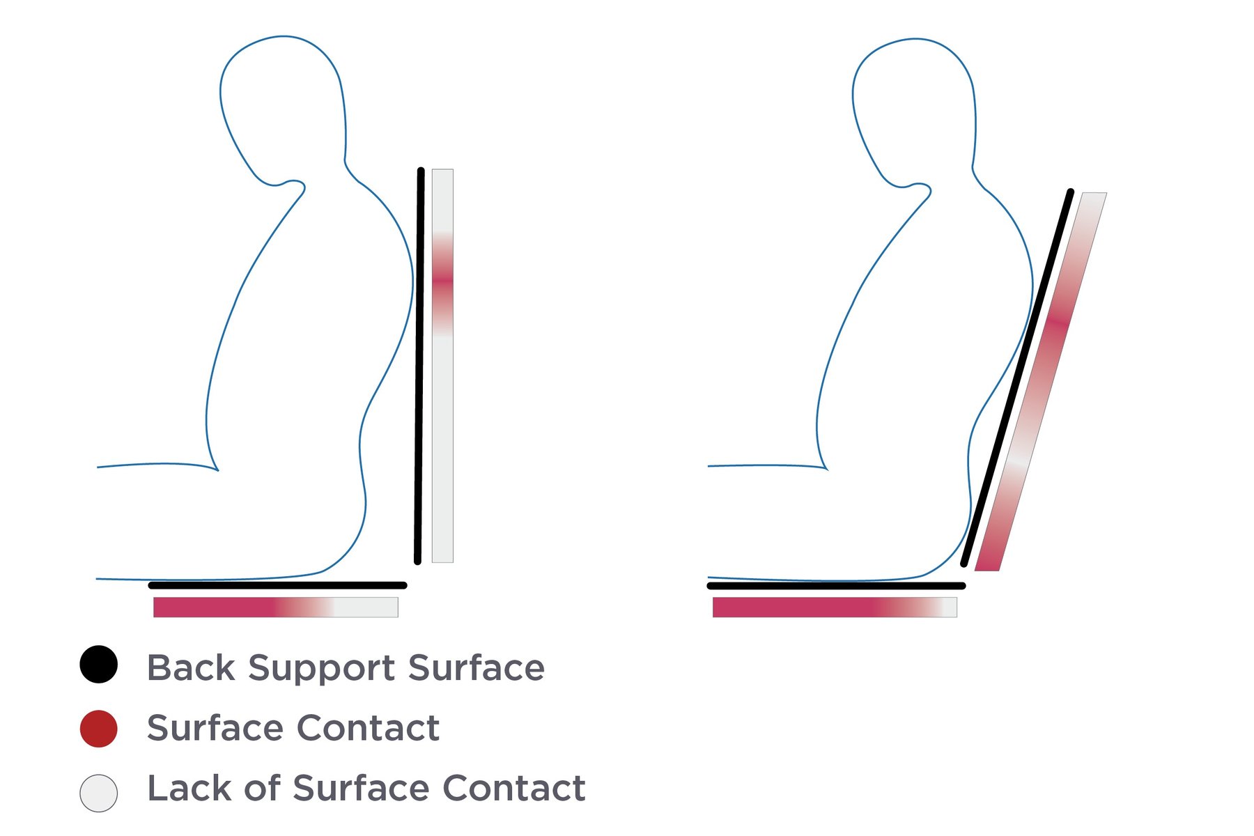Wheelchair Seating & Positioning Guide