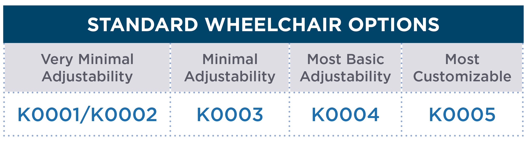 Wheelchair Seating & Positioning Guide