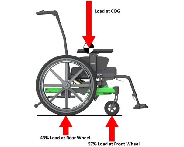 Where is the Best Wheelchair Wheel Placement?