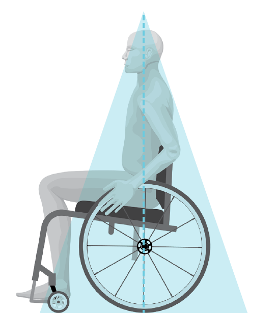 10 Essential Measurements: Manual Wheelchair Selection