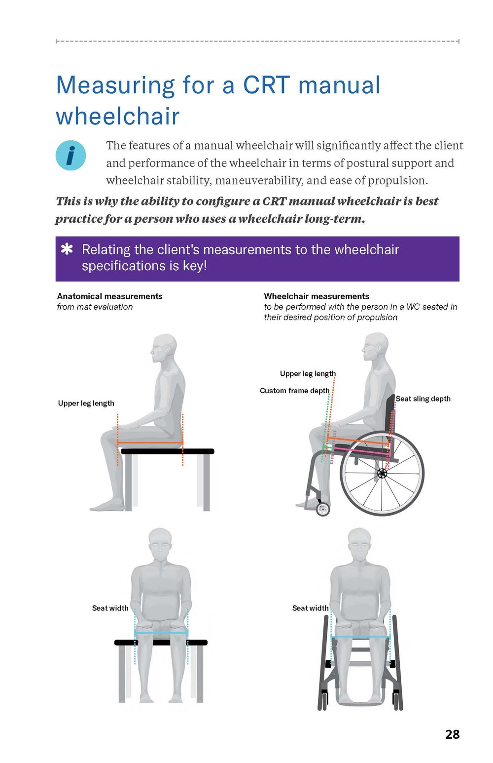 Using the Manual Wheelchair Guide