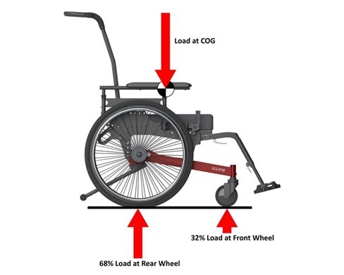 Where is the Best Wheelchair Wheel Placement?
