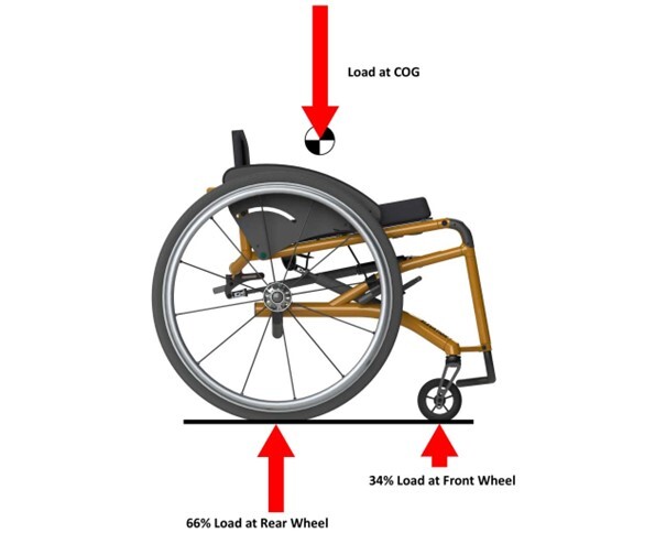 Where is the Best Wheelchair Wheel Placement?